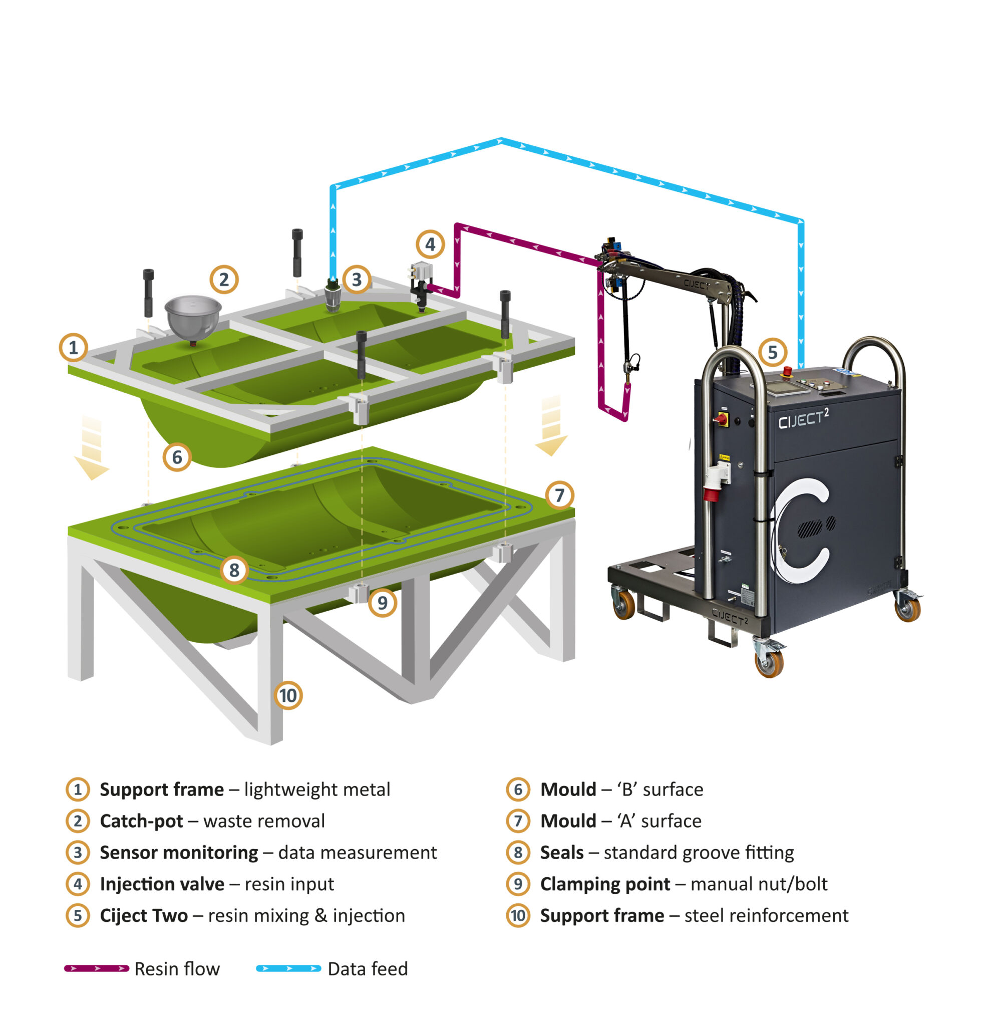 What Can Resin Transfer Moulding Be Used For?